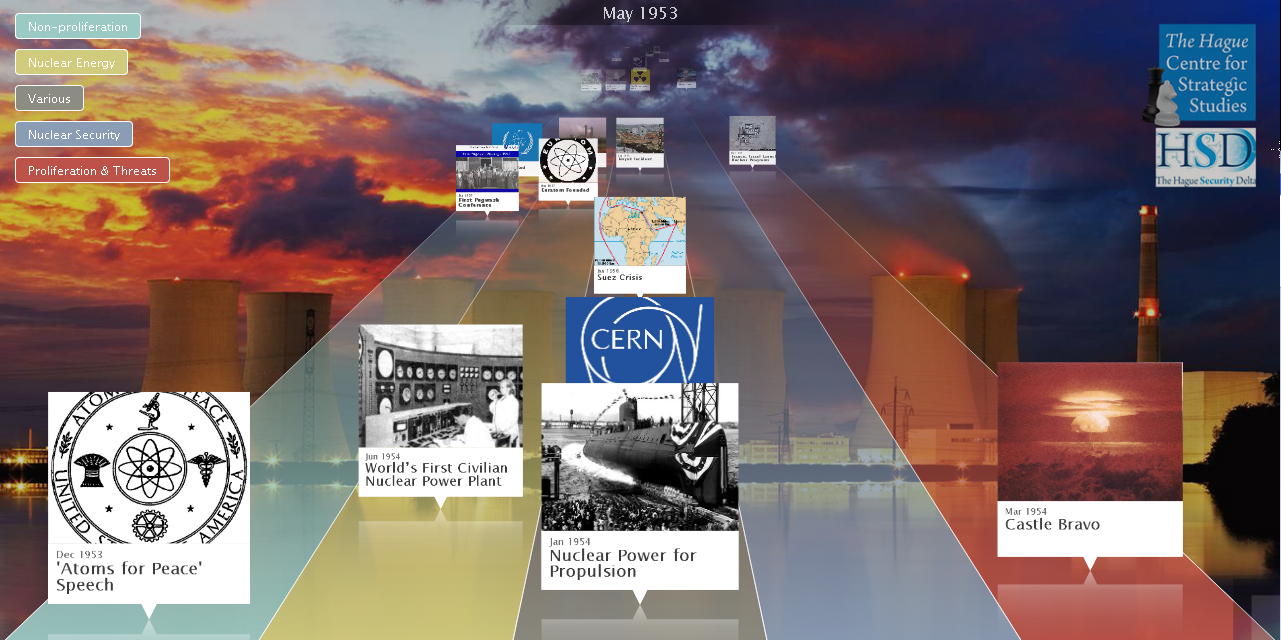 HCSS Nuclear Timeline - HCSS