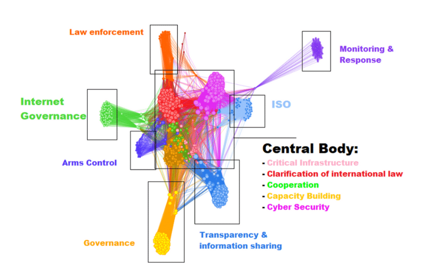The HCSS Cyber Norms Observatory | HCSS