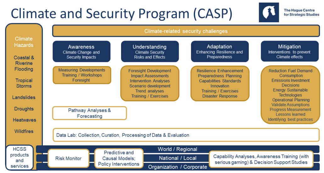 Climate & Security - HCSS