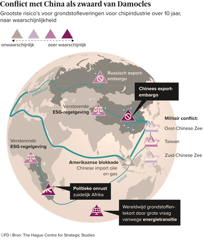 FD: Meeste grondstoffen voor chipindustrie uit risicolanden - HCSS