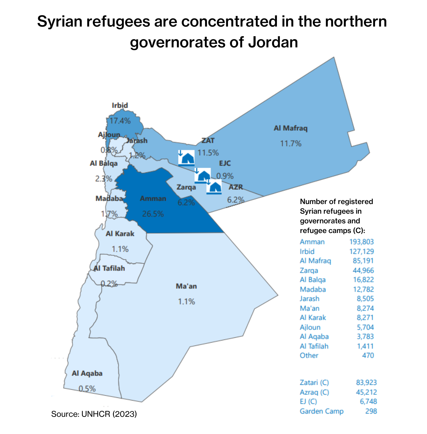 Developing effective adaptation strategies to water scarcity: Lessons learned from Jordan - HCSS