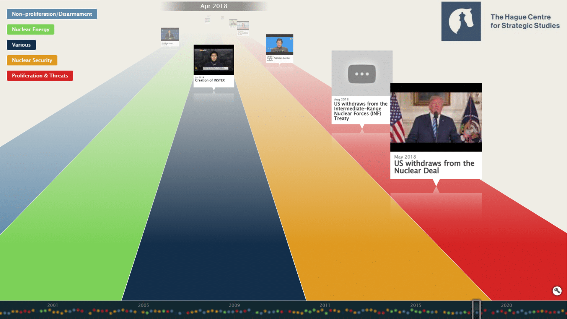 HCSS Nuclear Timeline - HCSS